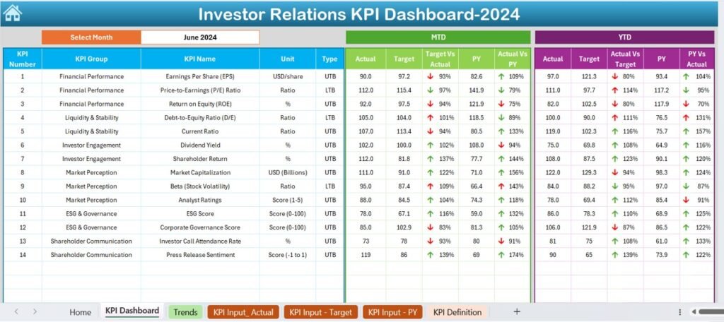 Investor Relations KPI Dashboard in Excel - PK: An Excel Expert