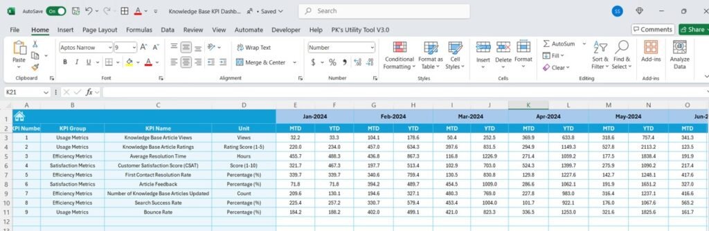Knowledge Base KPI Dashboard in Excel - PK: An Excel Expert