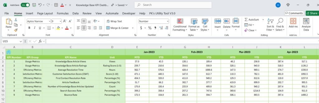 Knowledge Base KPI Dashboard in Excel - PK: An Excel Expert