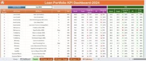 Loan Portfolio KPI Dashboard in Excel - PK: An Excel Expert