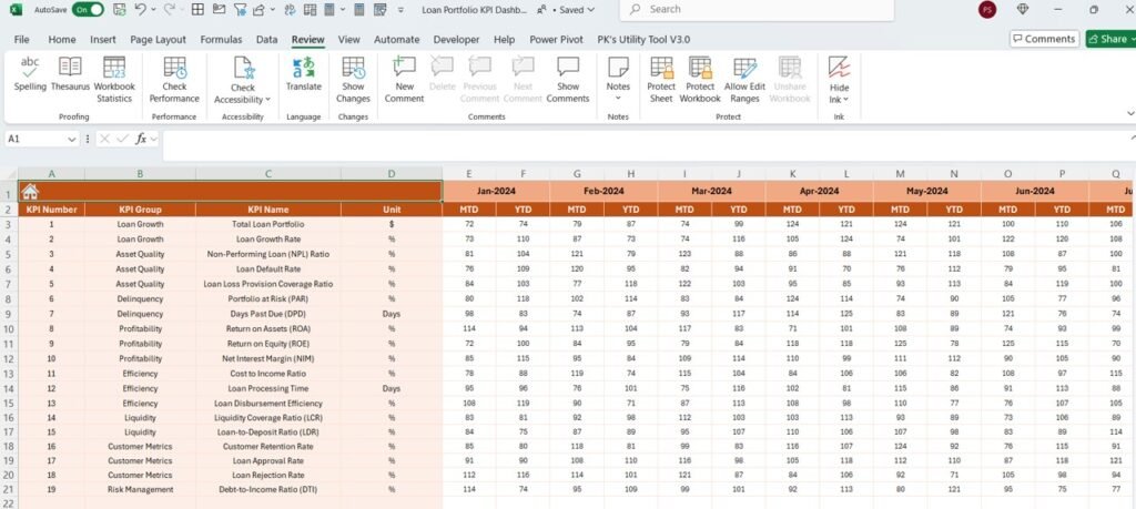 Loan Portfolio KPI Dashboard in Excel - PK: An Excel Expert