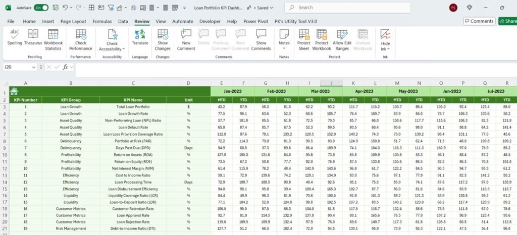 Loan Portfolio KPI Dashboard in Excel - PK: An Excel Expert