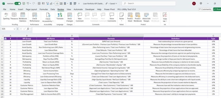 Loan Portfolio KPI Dashboard in Excel - PK: An Excel Expert