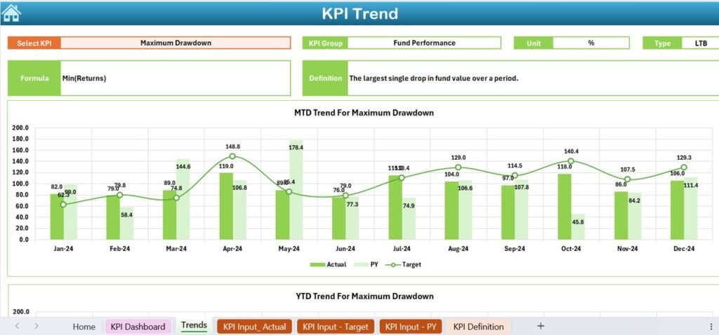 Pension Fund KPI Dashboard in Excel - PK: An Excel Expert