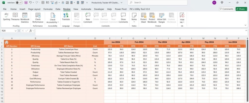Productivity Tracker KPI Dashboard in Excel - PK: An Excel Expert