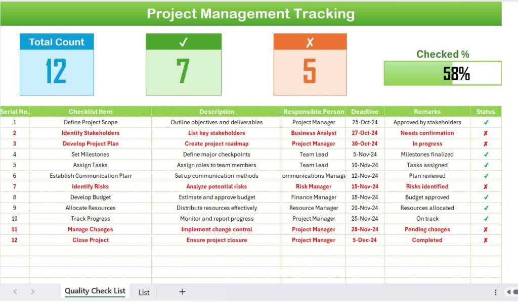 Project Management Tracking in Excel - PK: An Excel Expert