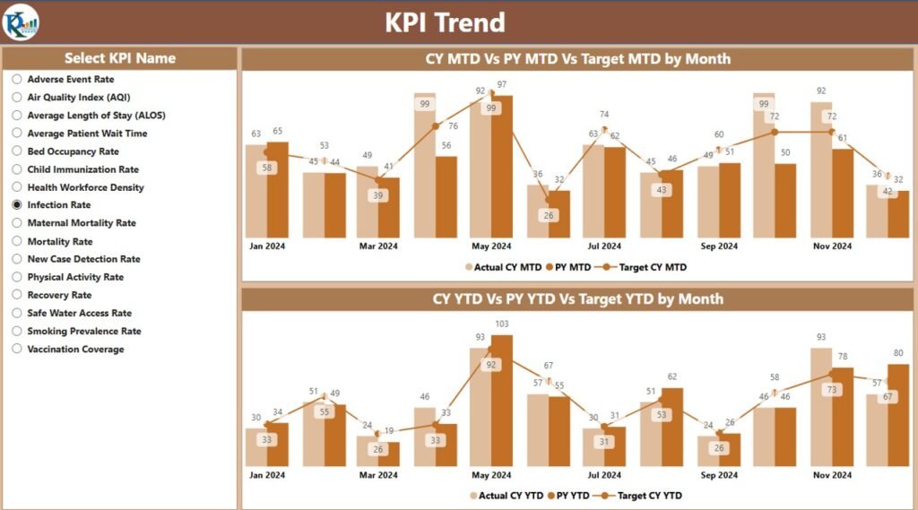 Public Health KPI Dashboard in Power BI - PK: An Excel Expert