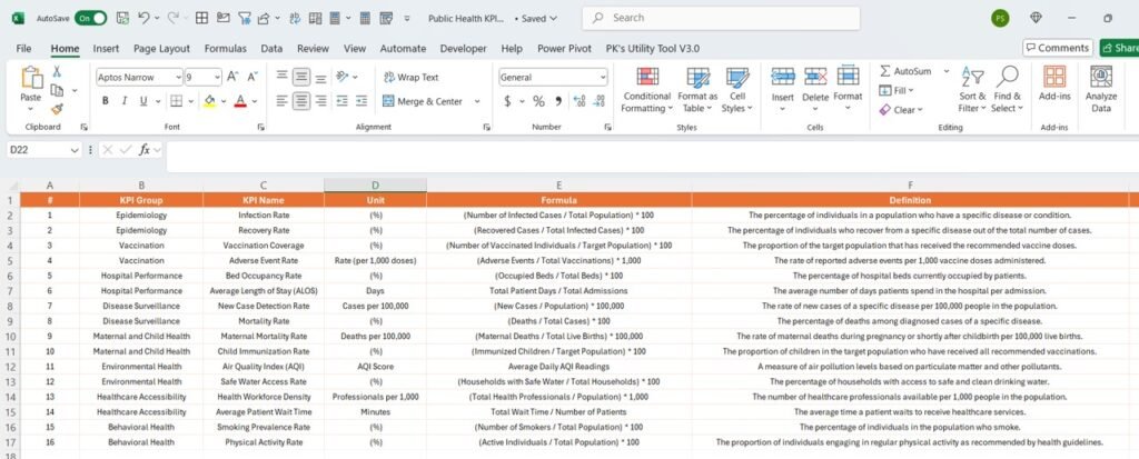 Public Health KPI Dashboard in Power BI - PK: An Excel Expert