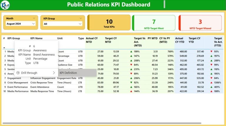 Public Relations KPI Dashboard-5 - PK: An Excel Expert