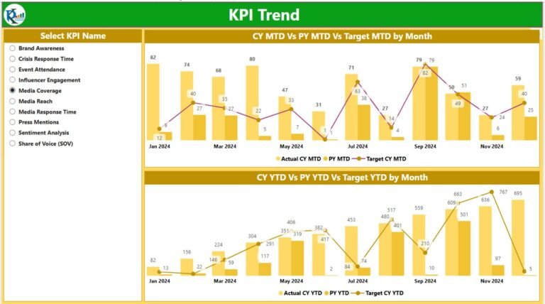 Public Relations KPI Dashboard in Power BI - PK: An Excel Expert