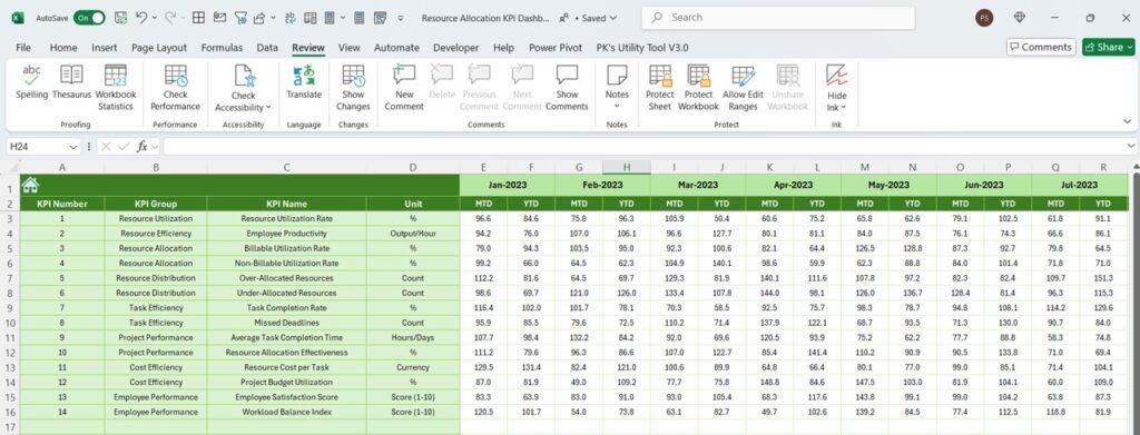 Resource Allocation KPI Dashboard in Excel - PK: An Excel Expert