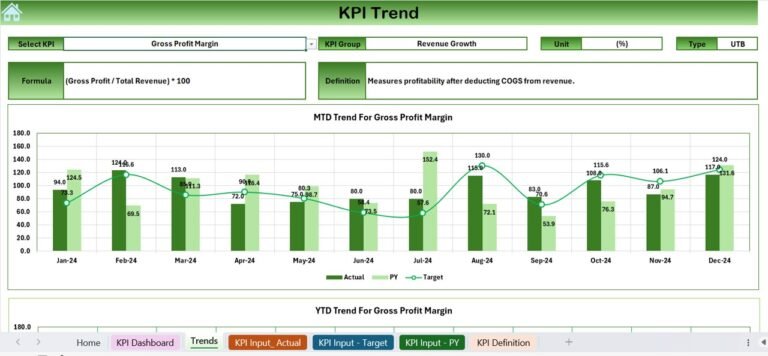 Revenue Growth KPI Dashboard in Excel - PK: An Excel Expert