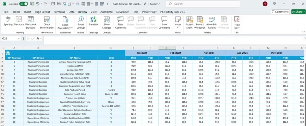 SaaS Renewal KPI Dashboard in Excel - PK: An Excel Expert