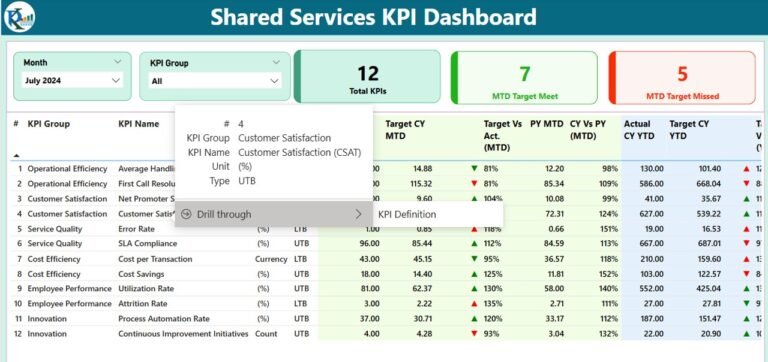 Shared Services KPI Dashboard in Power BI - PK: An Excel Expert