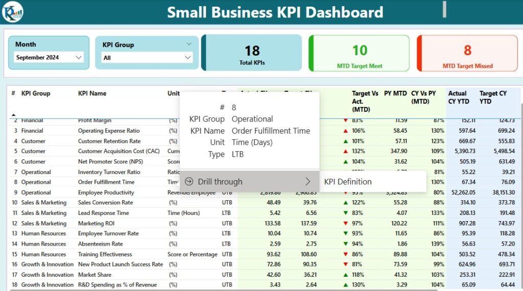 Small Business KPI Dashboard in Power BI - PK: An Excel Expert