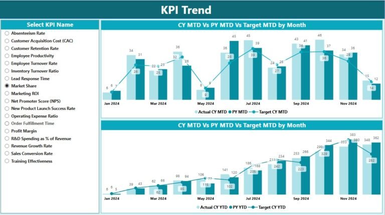 Small Business KPI Dashboard in Power BI - PK: An Excel Expert
