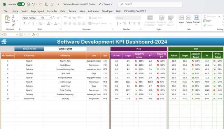 Software Development KPI Dashboard in Excel - PK: An Excel Expert