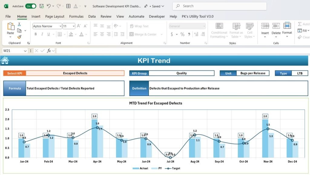 Software Development KPI Dashboard in Excel - PK: An Excel Expert