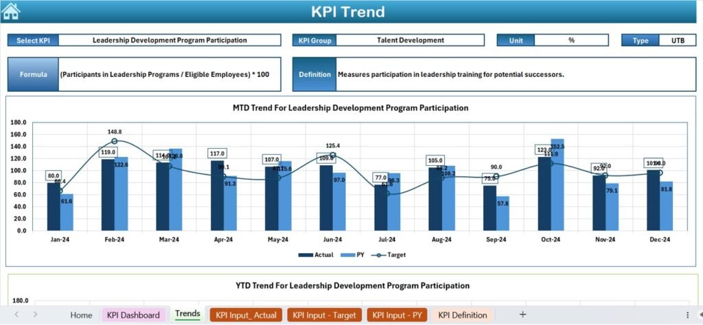 Succession Planning KPI Dashboard in Excel - PK: An Excel Expert