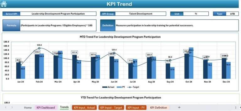 Succession Planning KPI Dashboard in Excel - PK: An Excel Expert