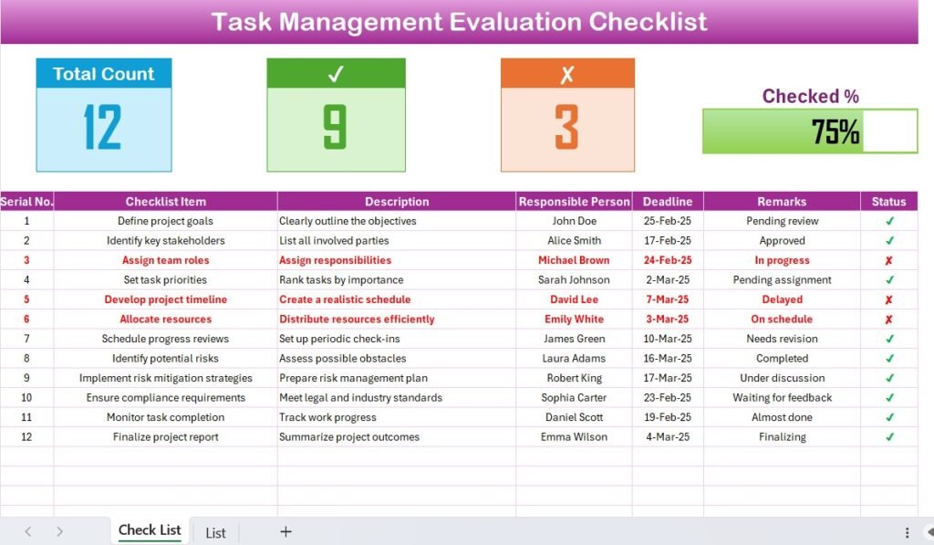 Task Management Evaluation Checklist in Excel - PK: An Excel Expert