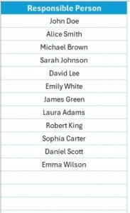 Task Management Evaluation Checklist in Excel - PK: An Excel Expert