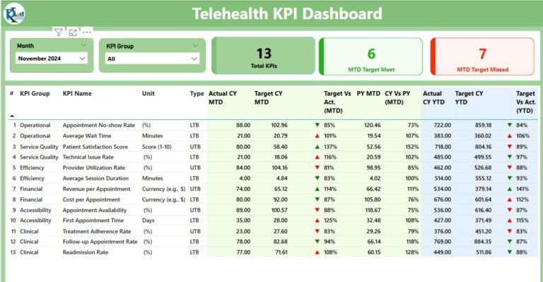 Telehealth KPI Dashboard in Power BI - PK: An Excel Expert