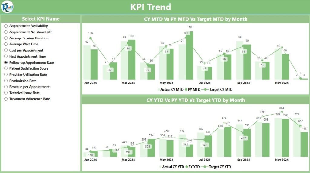 Telehealth KPI Dashboard in Power BI - PK: An Excel Expert
