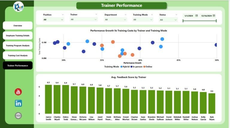 Training and Development Dashboard in Power BI - PK: An Excel Expert