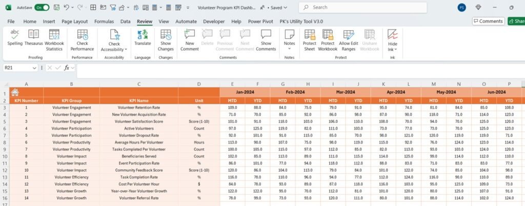 Volunteer Program KPI Dashboard in Excel - PK: An Excel Expert