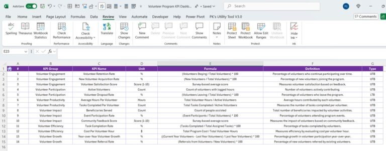 Volunteer Program KPI Dashboard in Excel 7 - PK: An Excel Expert