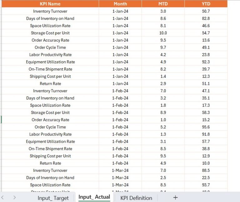 Warehouse Management KPI Dashboard in Power BI - PK: An Excel Expert