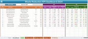 Waste Reduction KPI Dashboard in Excel - PK: An Excel Expert