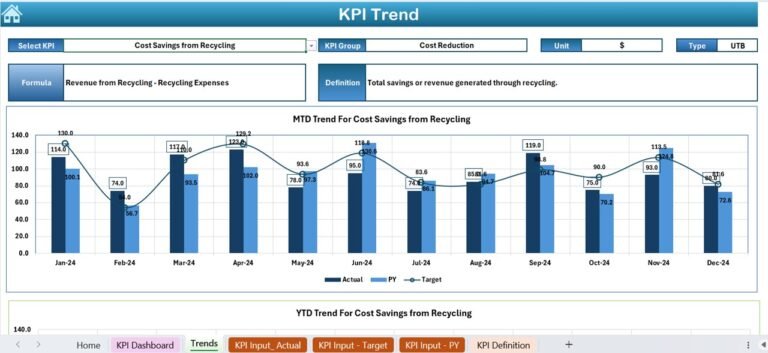 Waste Reduction KPI Dashboard in Excel 3 - PK: An Excel Expert