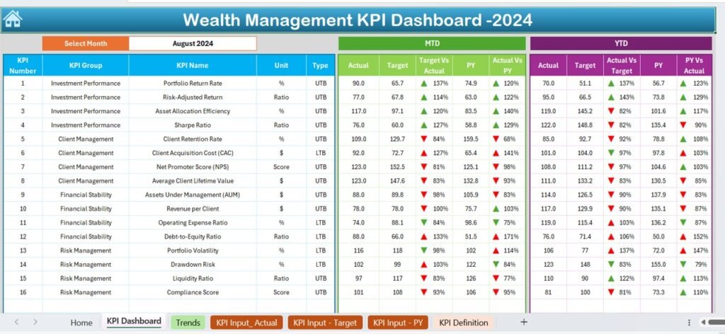 Wealth Management KPI Dashboard in Excel - PK: An Excel Expert