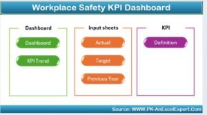 Workplace Safety KPI Dashboard in Excel - PK: An Excel Expert