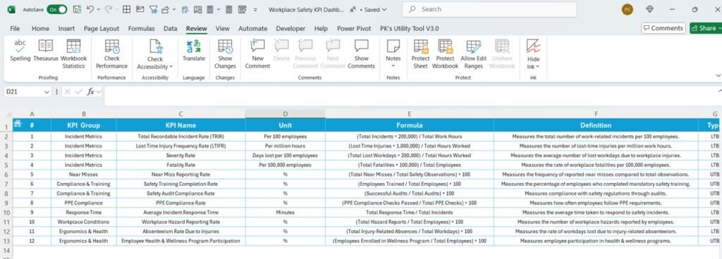 Workplace Safety KPI Dashboard in Excel - PK: An Excel Expert