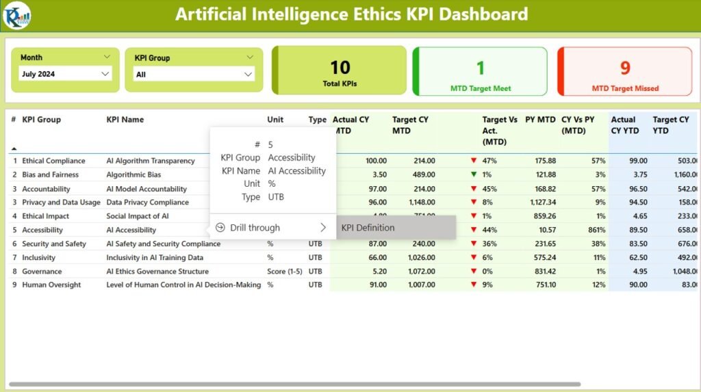 Artificial Intelligence Ethics KPI Dashboard in Power BI - PK: An Excel ...