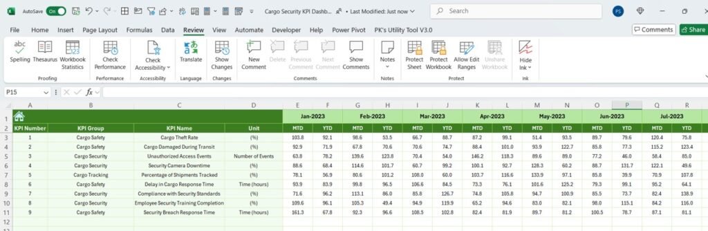 Cargo Security KPI Dashboard in Excel - PK: An Excel Expert