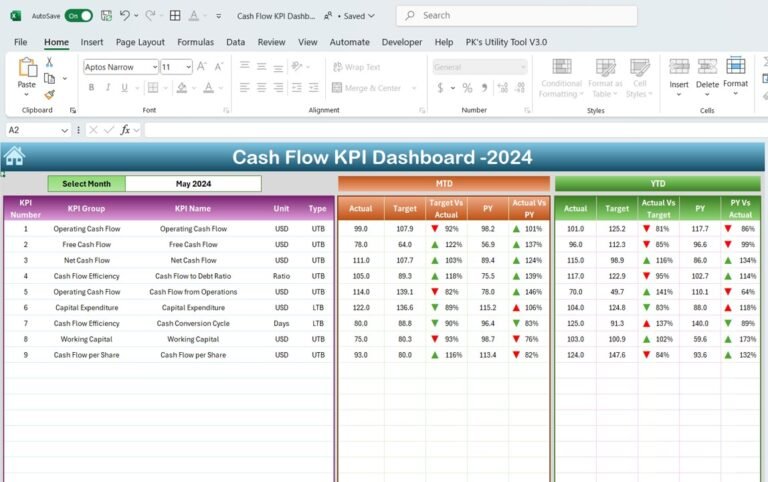 Cash Flow KPI Dashboard in Excel - PK: An Excel Expert