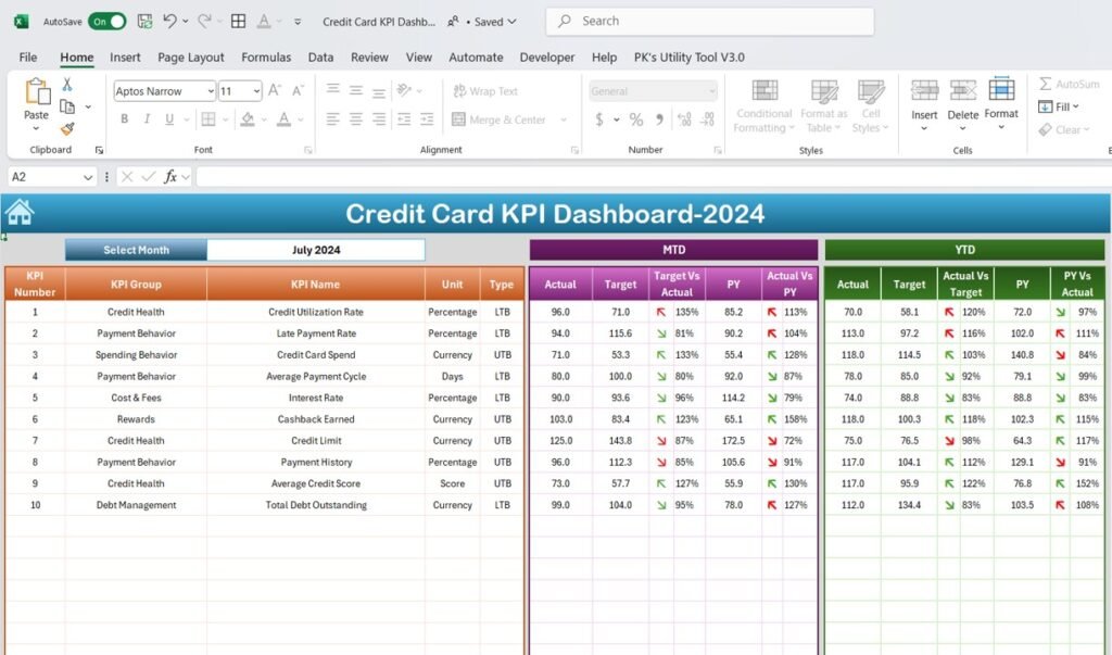 Credit Card KPI Dashboard in Excel - PK: An Excel Expert