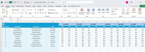 Credit Card KPI Dashboard-5 - PK: An Excel Expert
