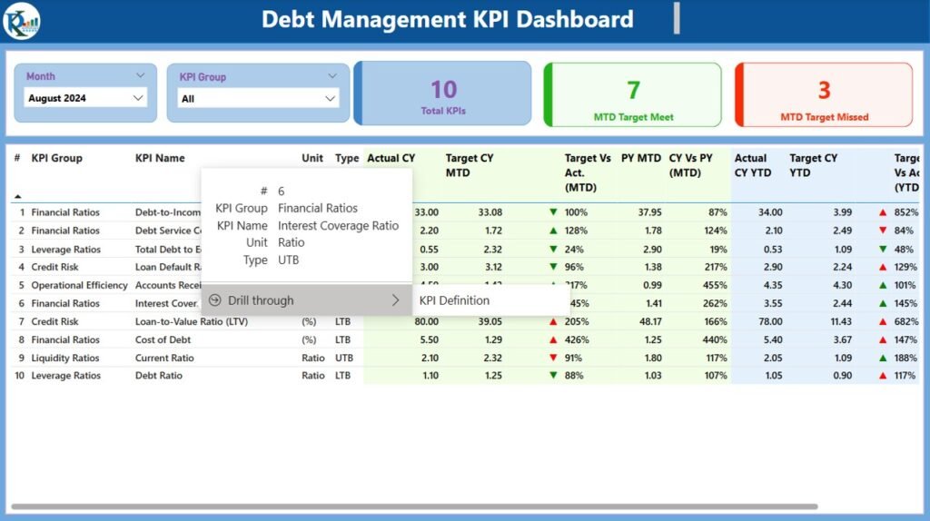 Debt Management KPI Dashboard in Power BI - PK: An Excel Expert