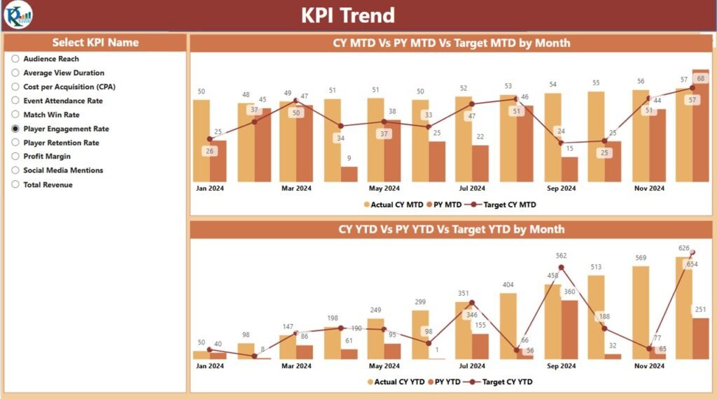 E-sports KPI Dashboard in Power BI - PK: An Excel Expert