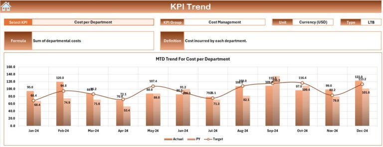 Expense Management KPI Dashboard in Excel - PK: An Excel Expert