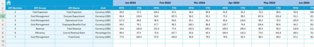 Expense Management KPI Dashboard-5 - PK: An Excel Expert