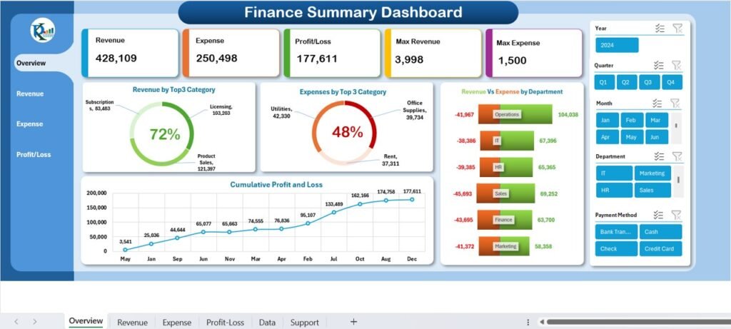 Finance Summary Dashboard in Excel - PK: An Excel Expert