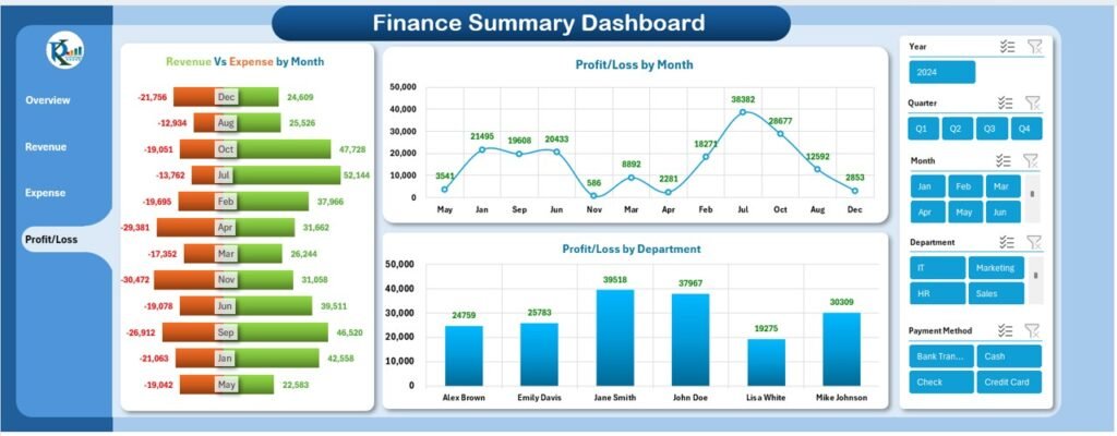 Finance Summary Dashboard In Excel Pk An Excel Expert