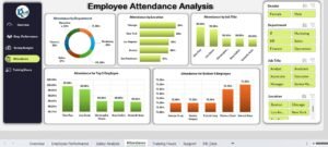 HR Performance Dashboard in Excel - PK: An Excel Expert