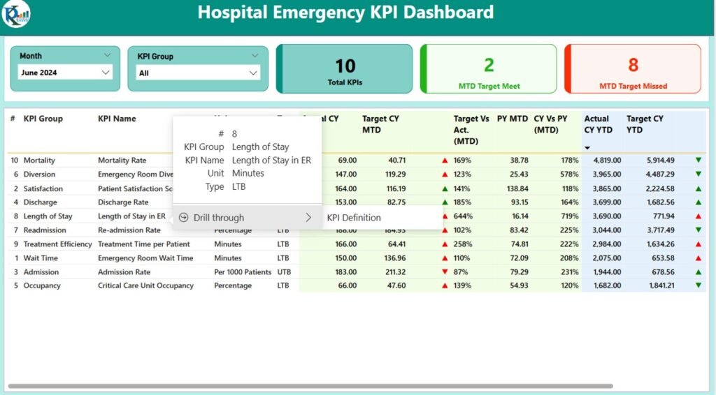 Hospital Emergency KPI Dashboard in Power BI - PK: An Excel Expert